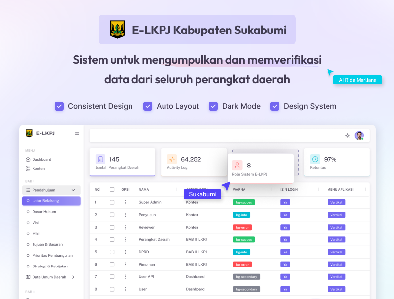Ai Rida Marliana - Personal Portfolio